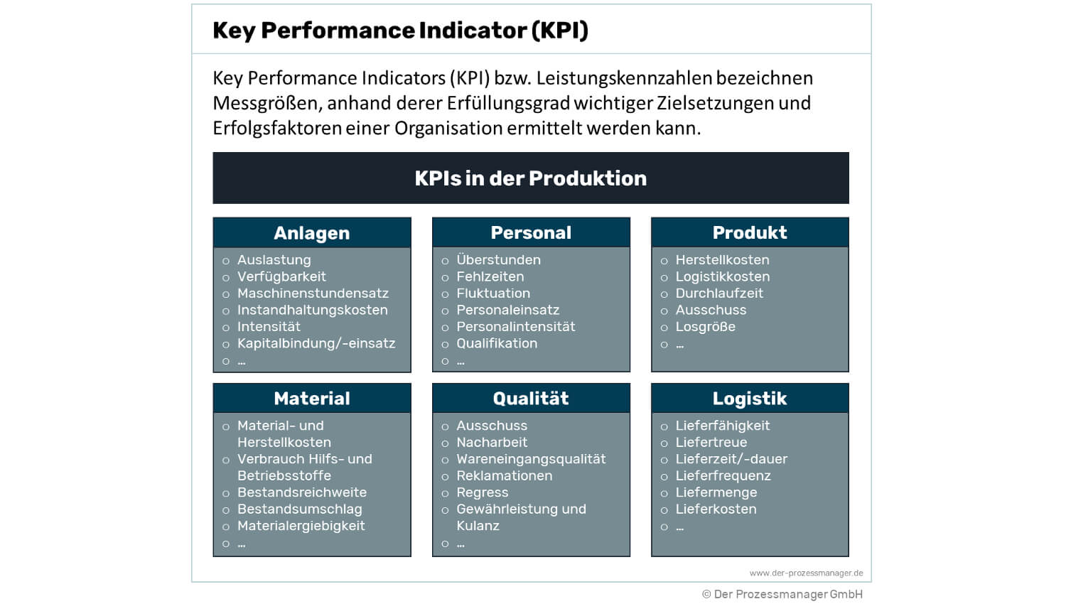 Was Sind Key Performance Indicator KPI Definition