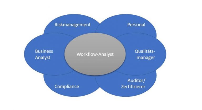 Definition Workflow-Analyst: Die Entstehung einer neuen Berufsbezeichnung!
