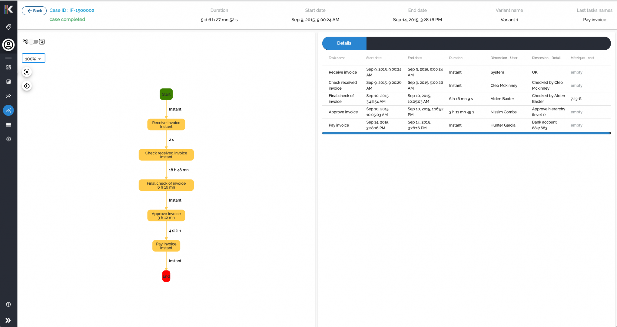 iGrafx kauft Process Mining-Anbieter Logpickr