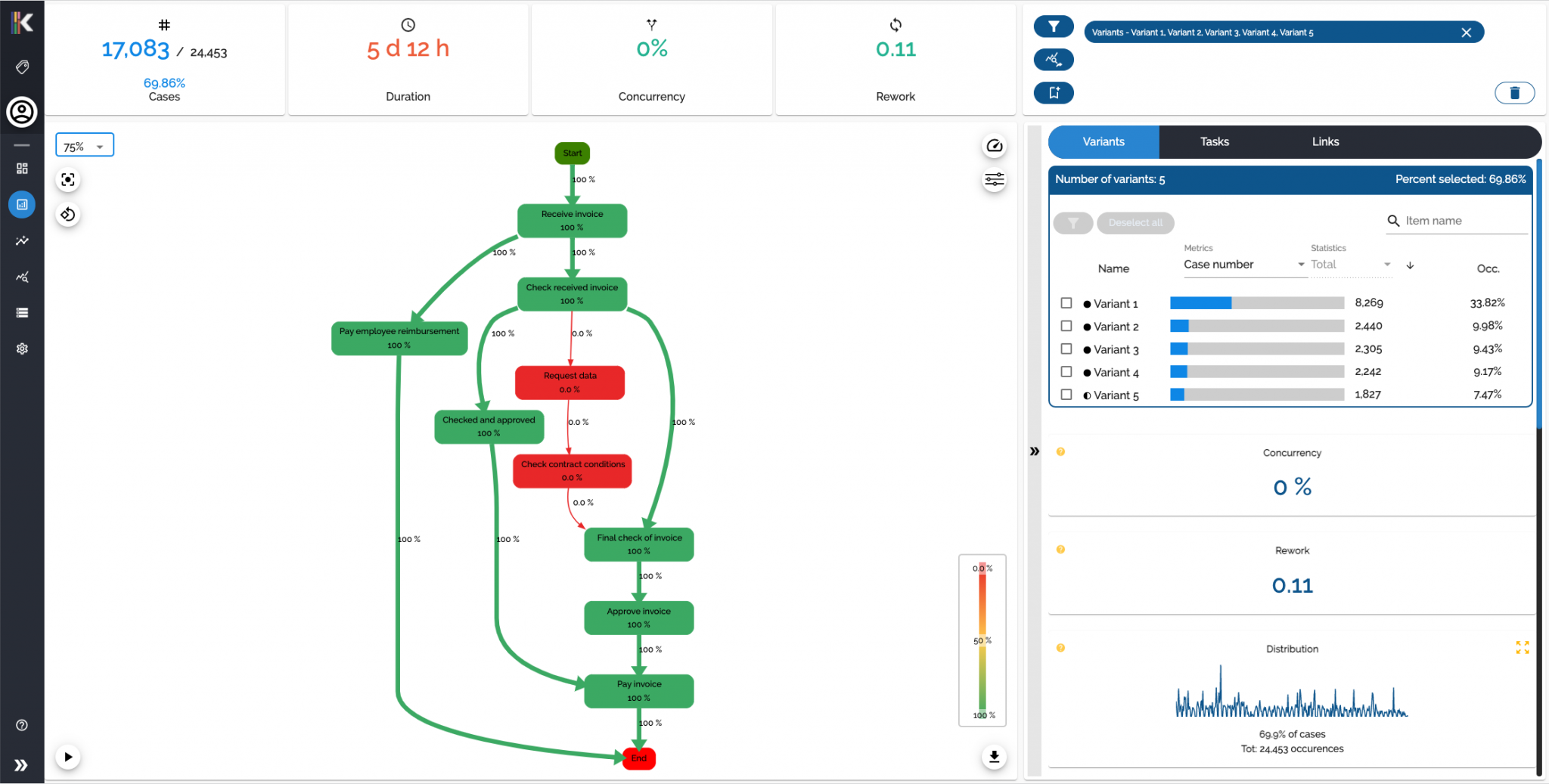 iGrafx kauft Process Mining-Anbieter Logpickr